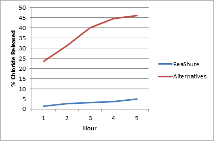 Rumen protected choline for dairy cows - Advance Sourcing